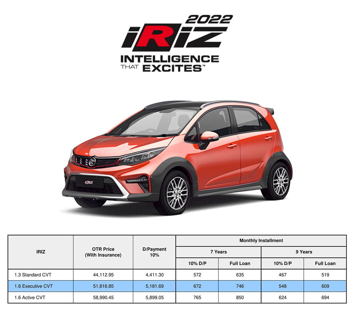  No 1 Harga Proton Iriz Terkini 2023 ProtonSales online